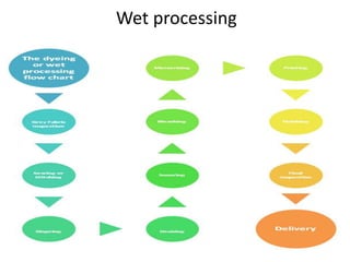 Steps of Wet Processing Technology | PPTX