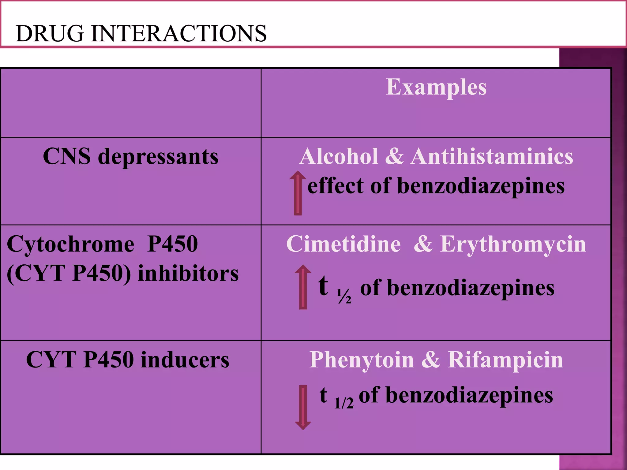 pharmacotherapy of anxiety | PPTX
