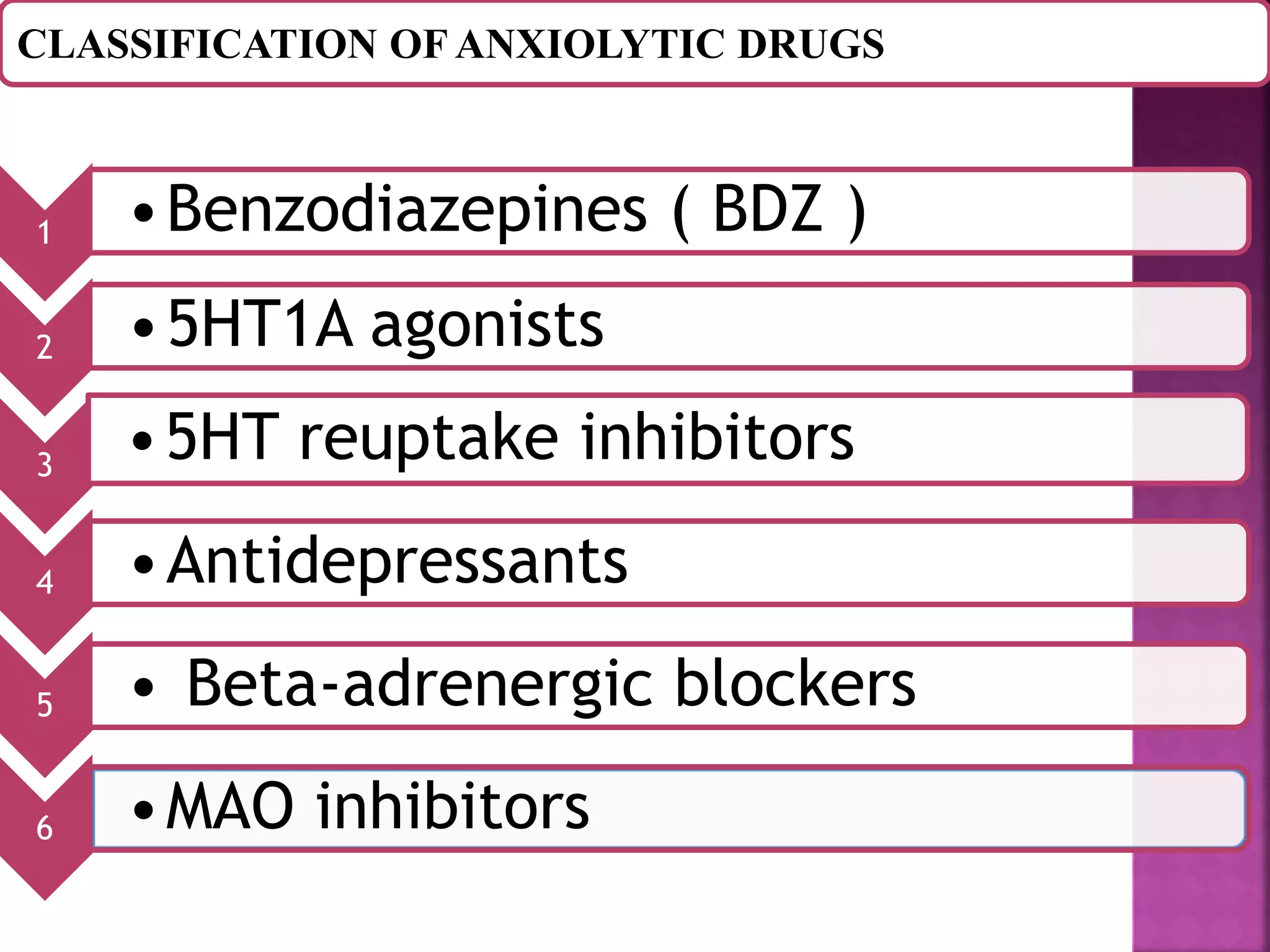 pharmacotherapy of anxiety | PPTX
