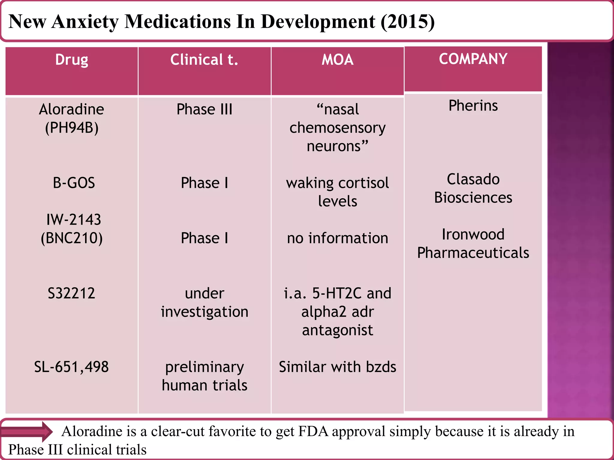 pharmacotherapy of anxiety | PPTX