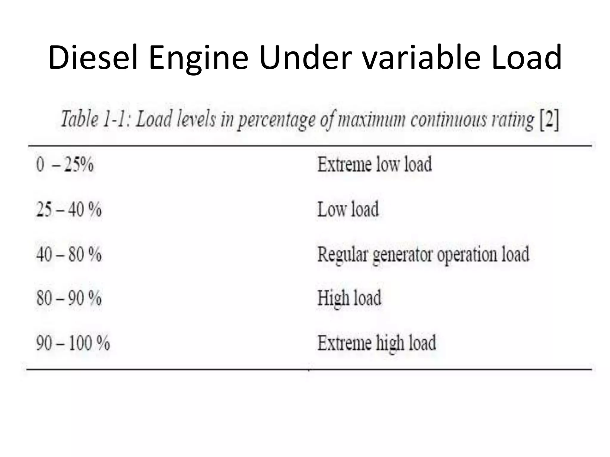 Testing and performance of IC engine | PPTX