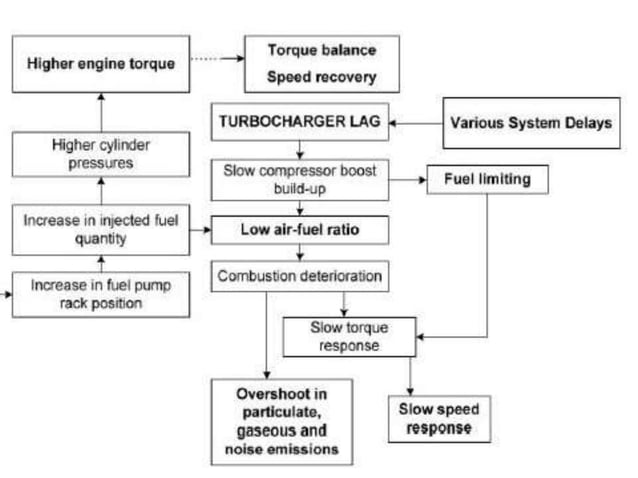 Testing and performance of IC engine | PPTX