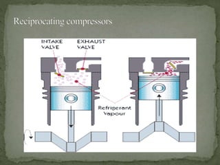 Reciprocating Compressor | atelier-yuwa.ciao.jp
