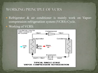 testing & fault finding of resiprocating compressor | PPTX