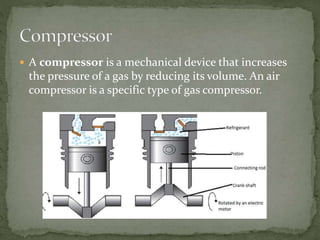 testing & fault finding of resiprocating compressor | PPTX