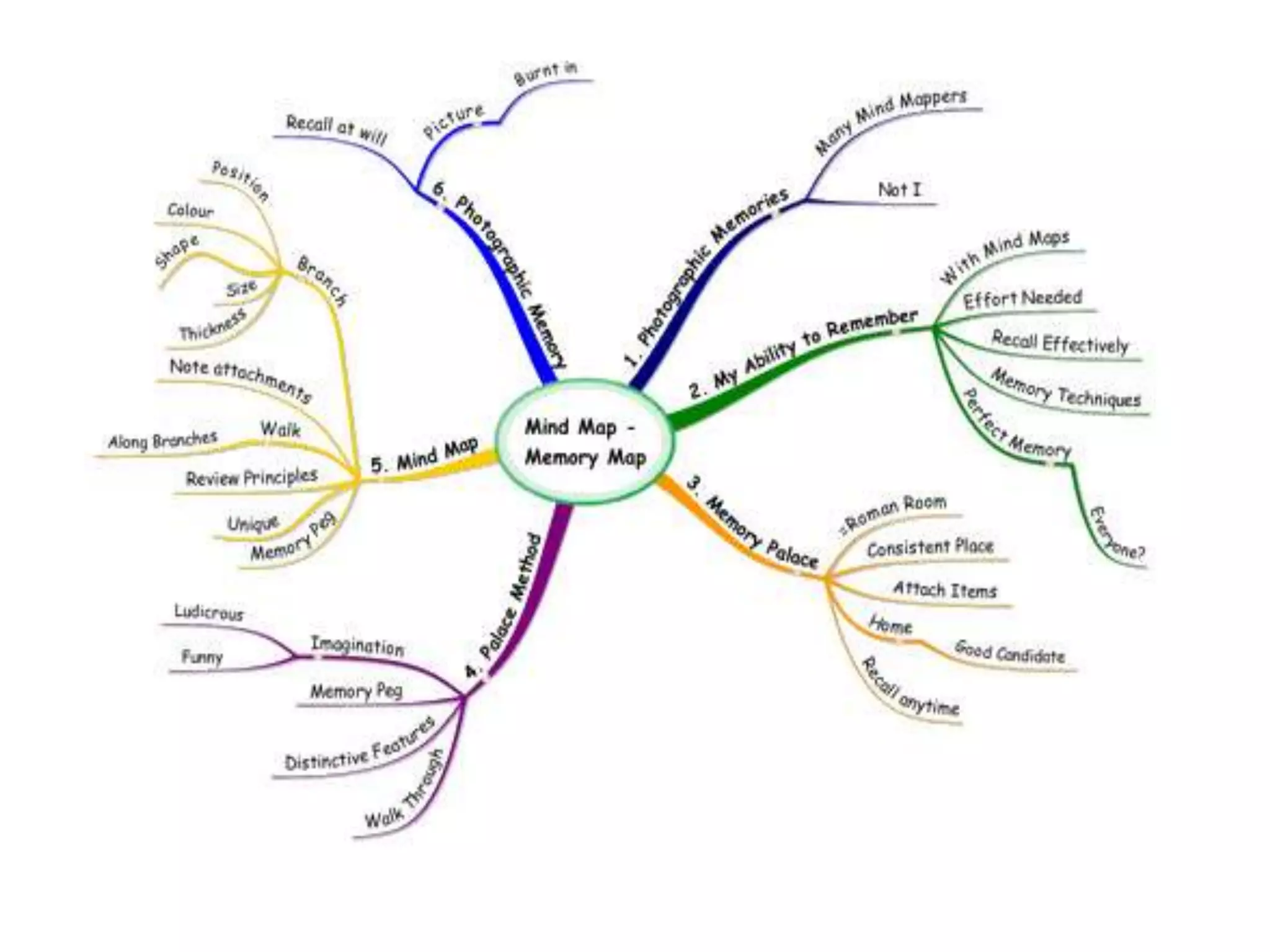 mindmap | PPTX