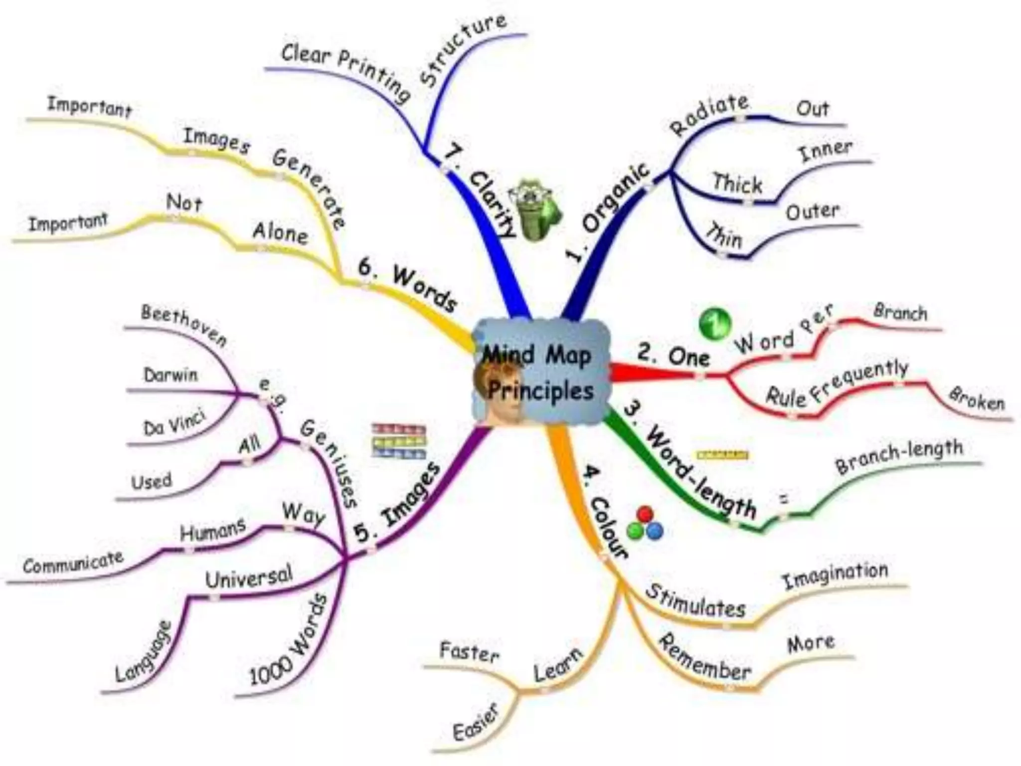 mindmap | PPTX
