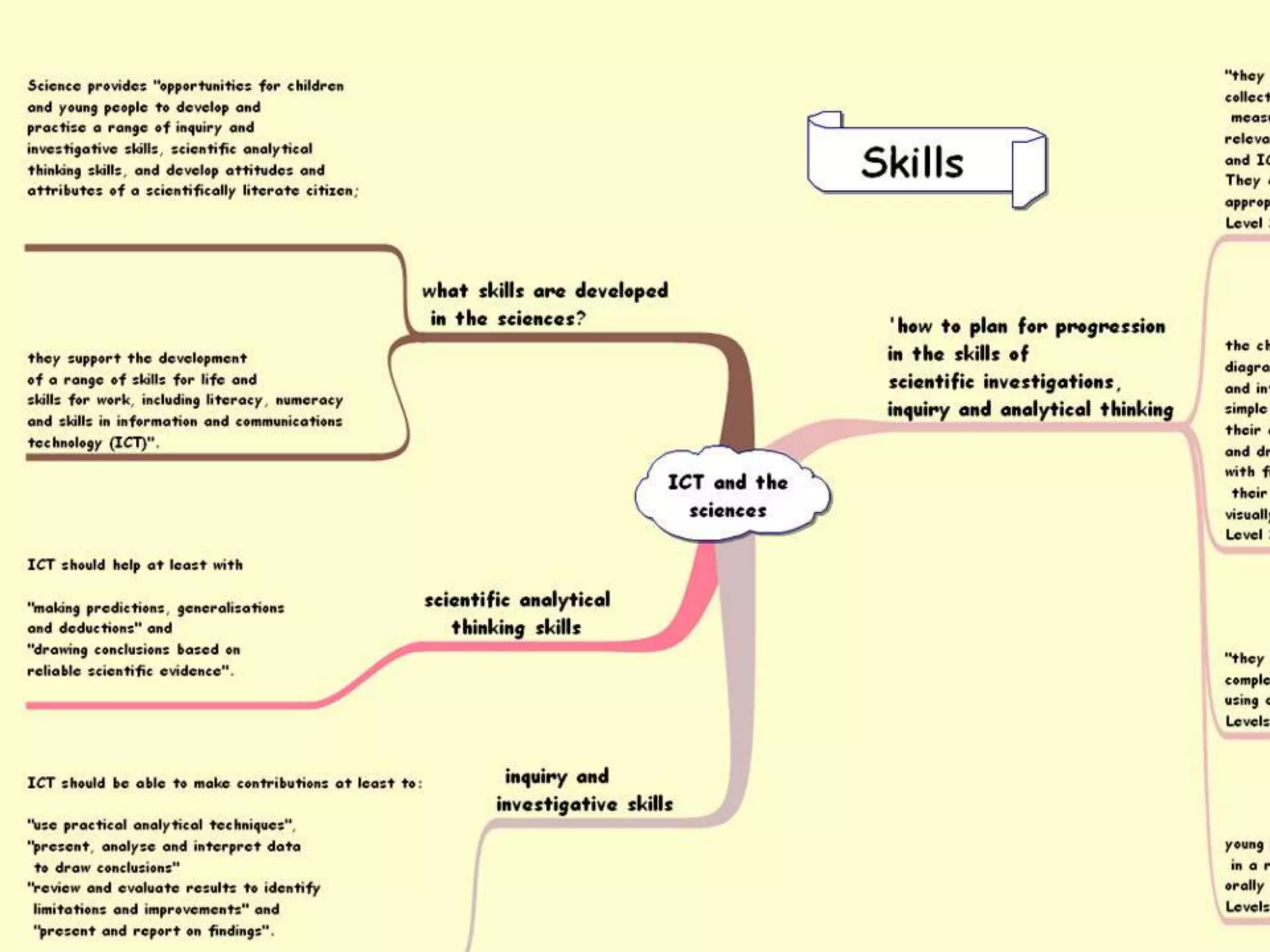 mindmap | PPTX