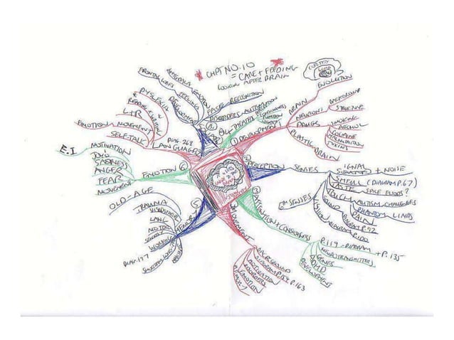 mindmap | PPTX