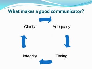 Communication skills | PPT