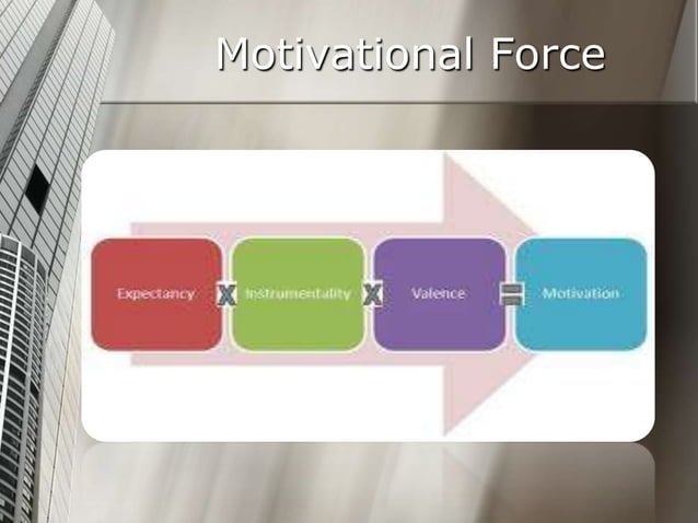 Tournament and Victor Vroom's Model | PPTX | Business and Finance