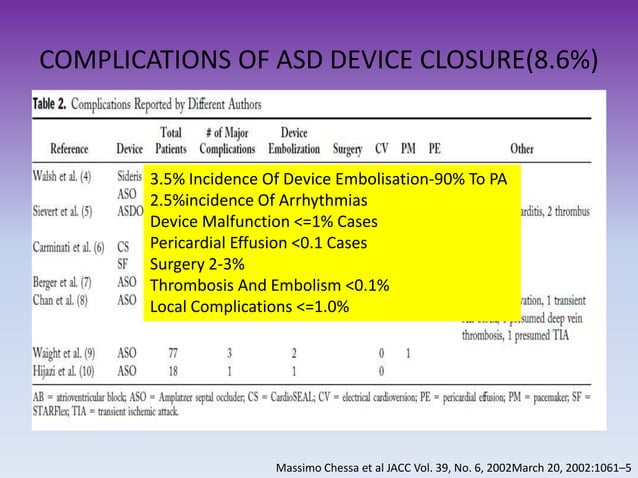 ASD devices | PPTX | Heart and Cardiovascular Diseases | Diseases and ...
