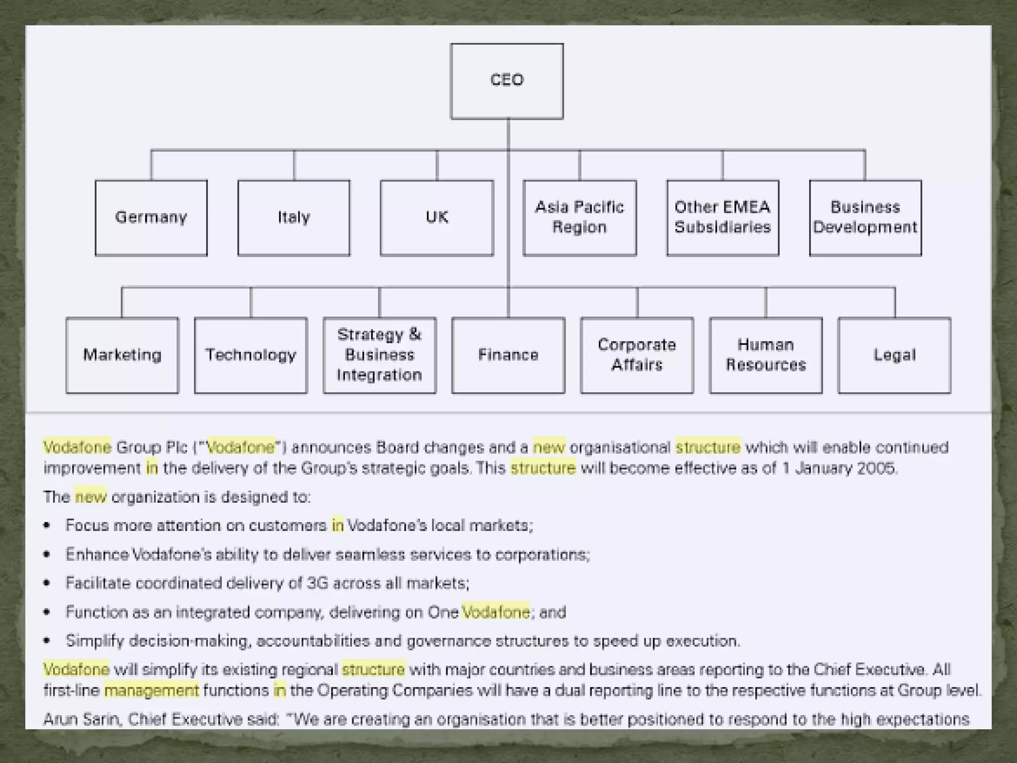 Organisational Structural Change in Vodafone | PPTX