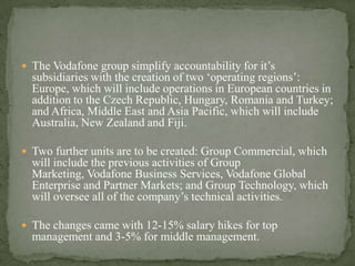Organisational Structural Change in Vodafone | PPTX