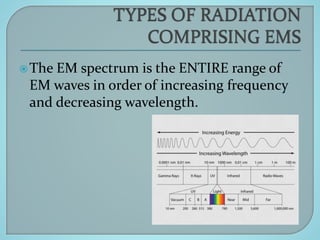 electromagnectic spectrum and properties of x -rays | PPTX
