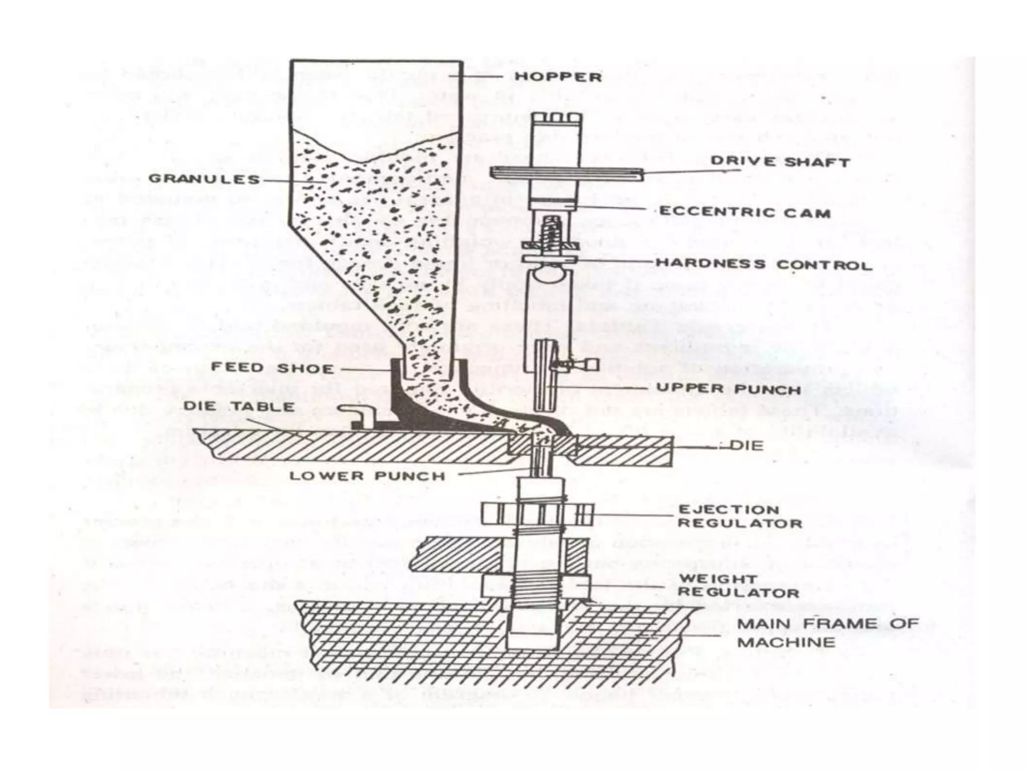 working of tablet punching machine | PPTX