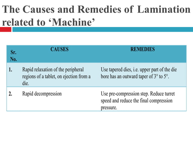 working of tablet punching machine | PPTX | First Aid | Injuries