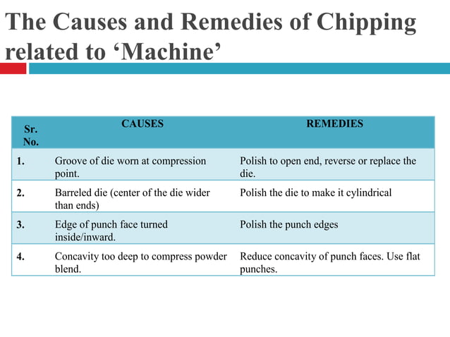 working of tablet punching machine | PPTX | First Aid | Injuries