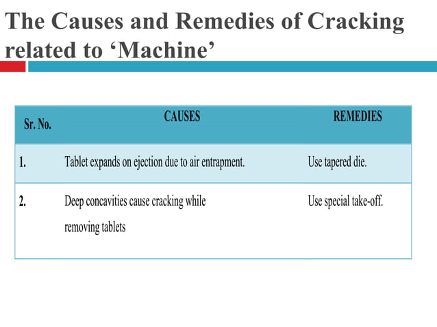 working of tablet punching machine | PPTX | First Aid | Injuries