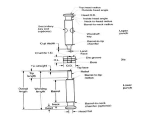 working of tablet punching machine | PPTX