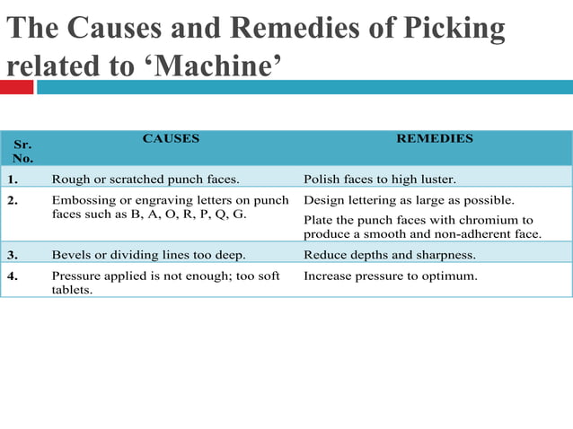working of tablet punching machine | PPTX | First Aid | Injuries