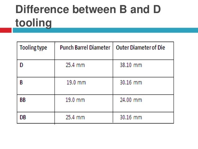 working of tablet punching machine