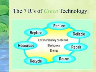 ailing planet part 2 | PPTX | Indoor Environmental Quality | Home & Garden