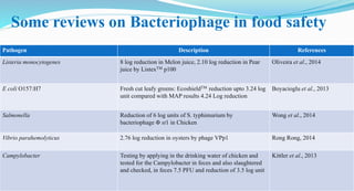 phage application in food safety | PPTX