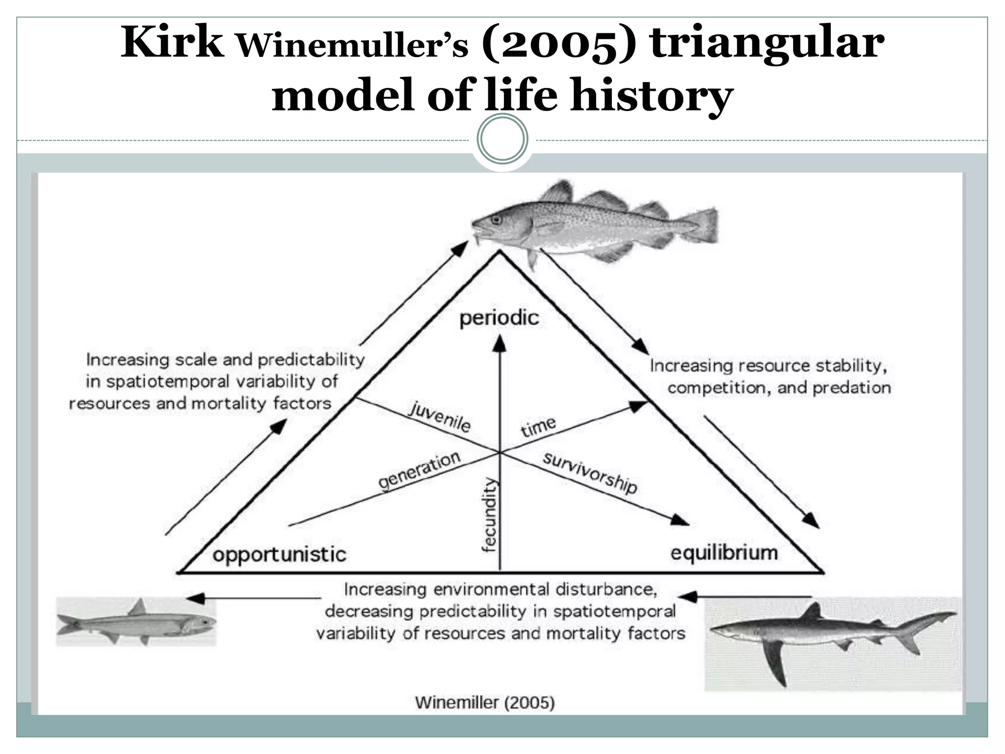 R AND K SELECTED SPECIES powerpoint presentation | PPTX