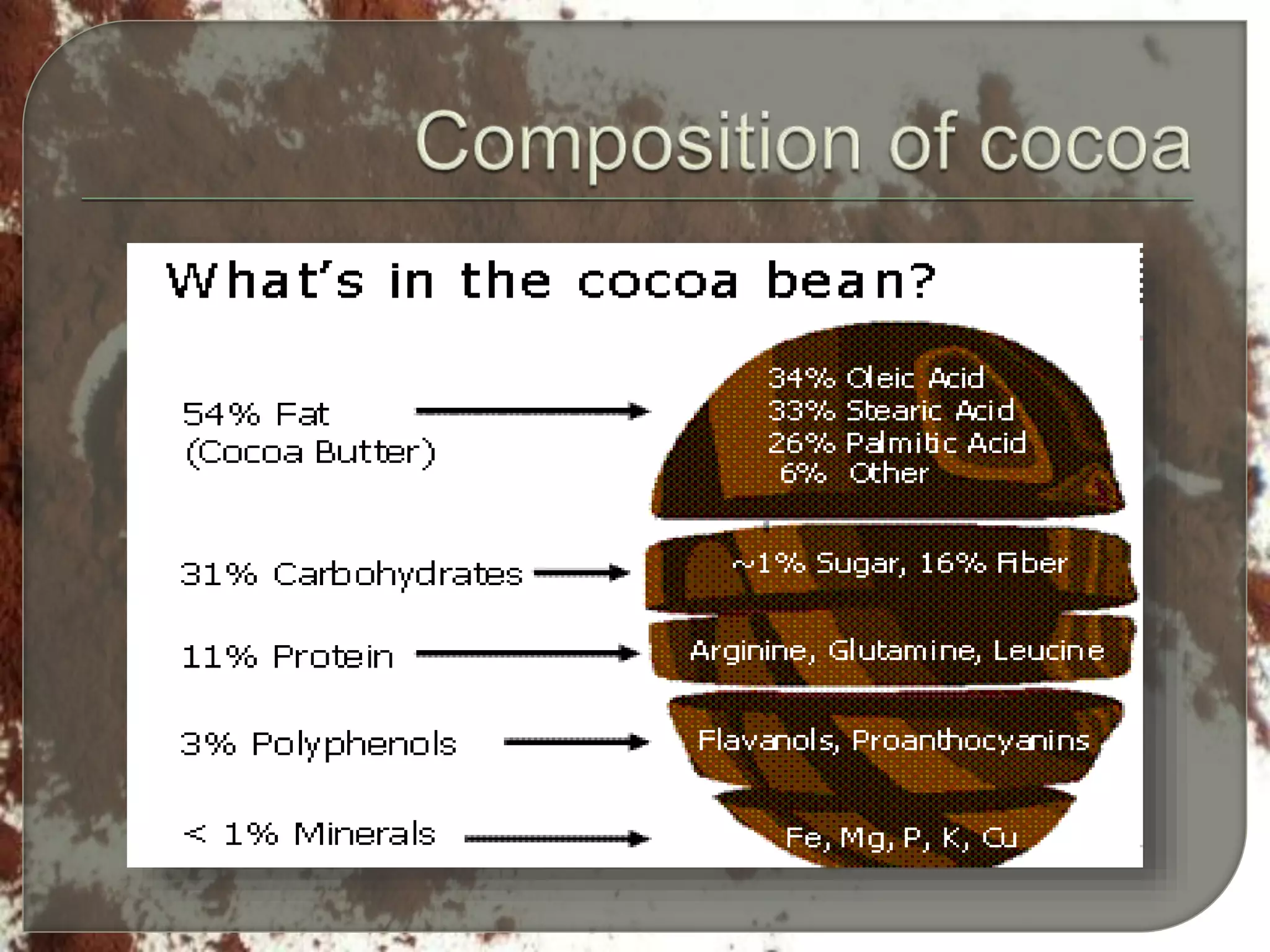 Production Processing And Packaging Of Cocoa Pptx Food And Drink