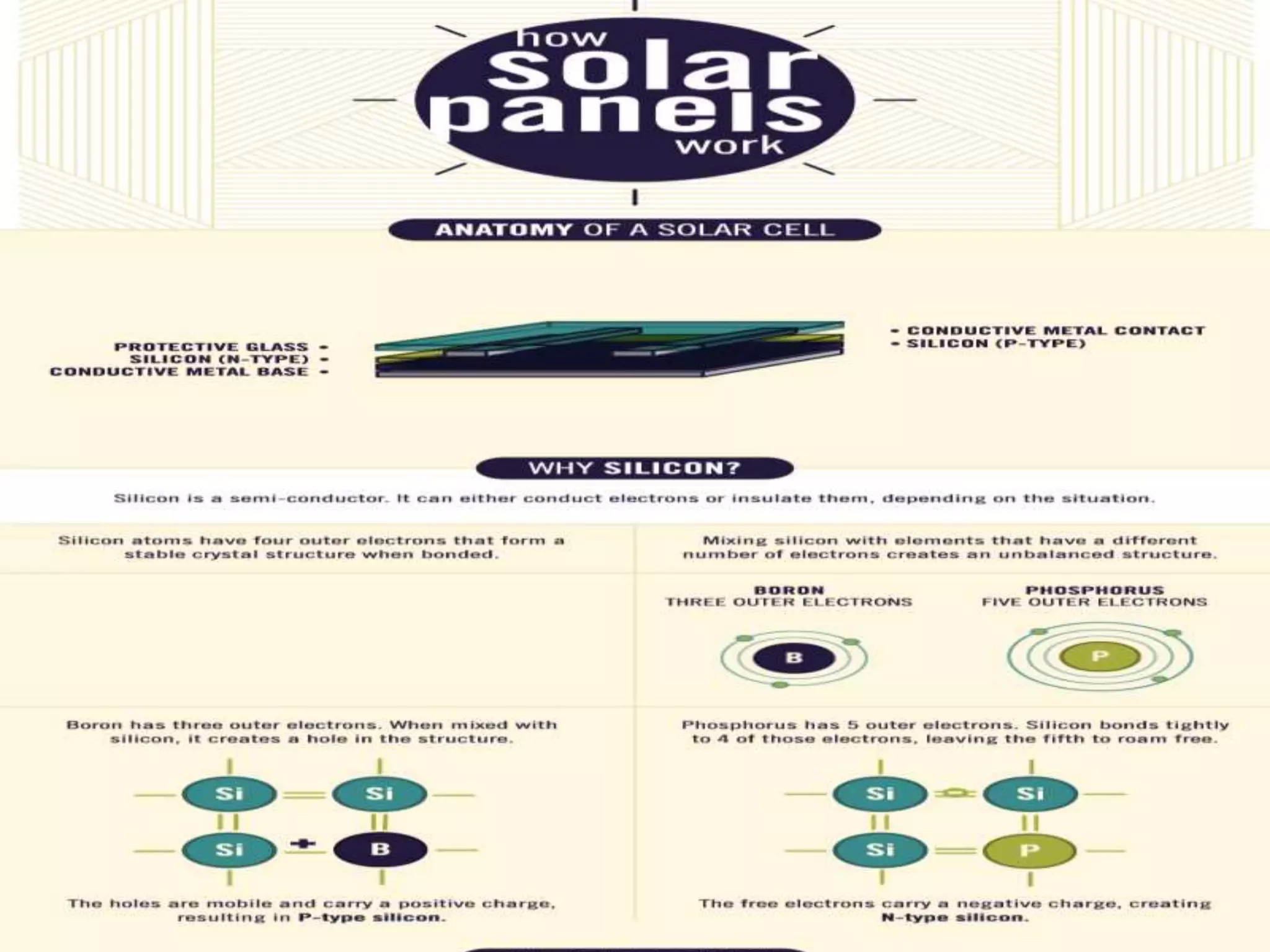 Presentation on solar cell | PPTX