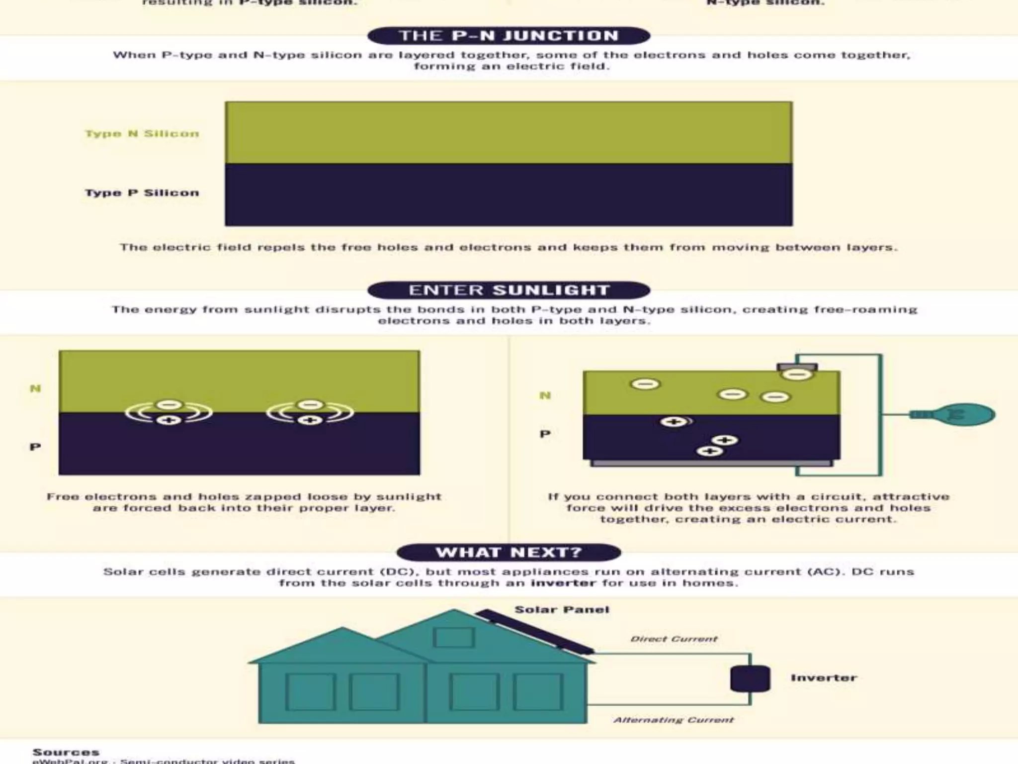 Presentation on solar cell | PPTX