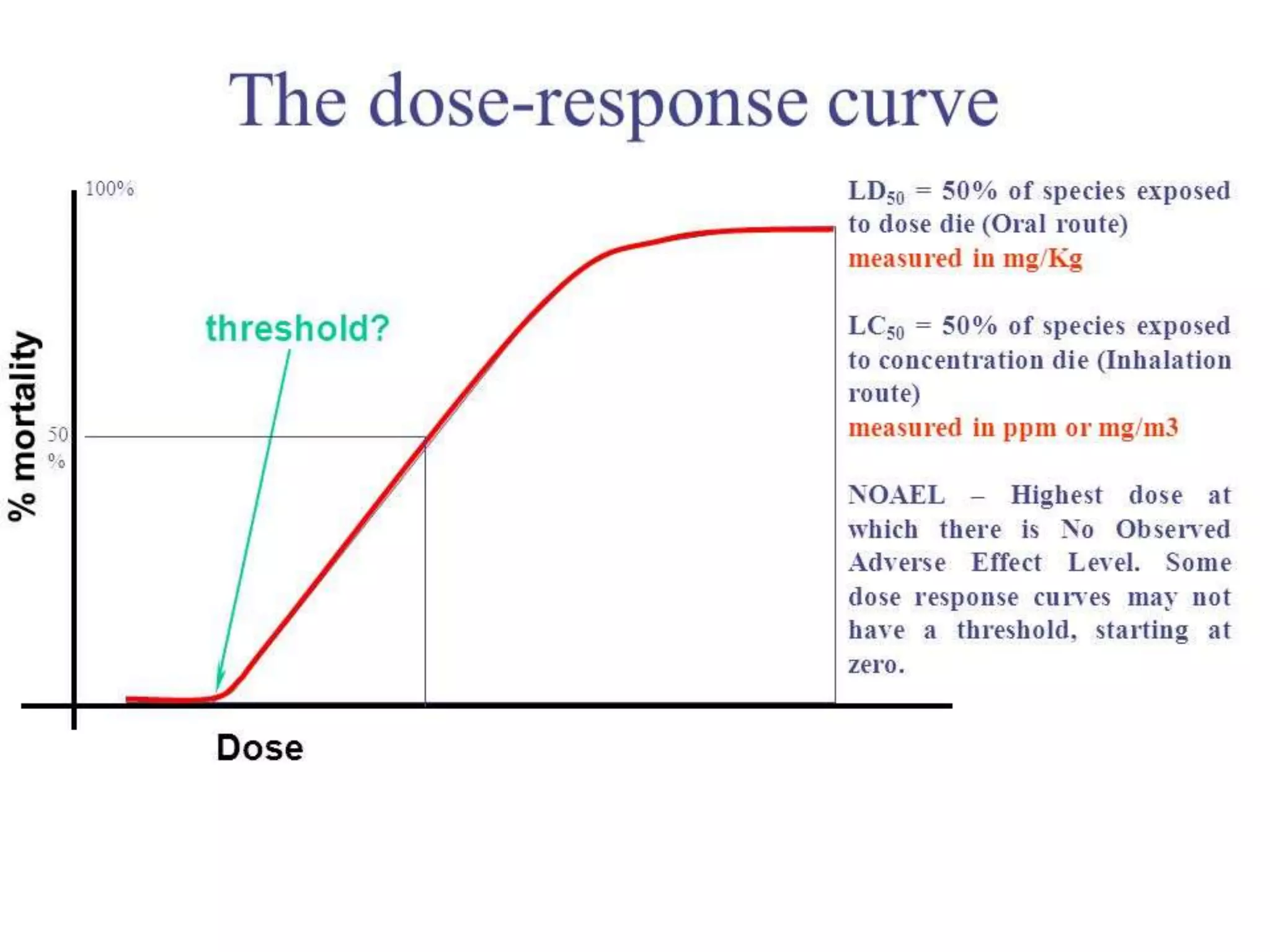 introduction in clinical pharmacology. Main principles of clinical ...