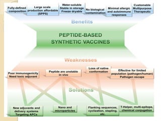 SYNTHETIC PEPTIDE VACCINES AND RECOMBINANT ANTIGEN VACCINE | PPTX