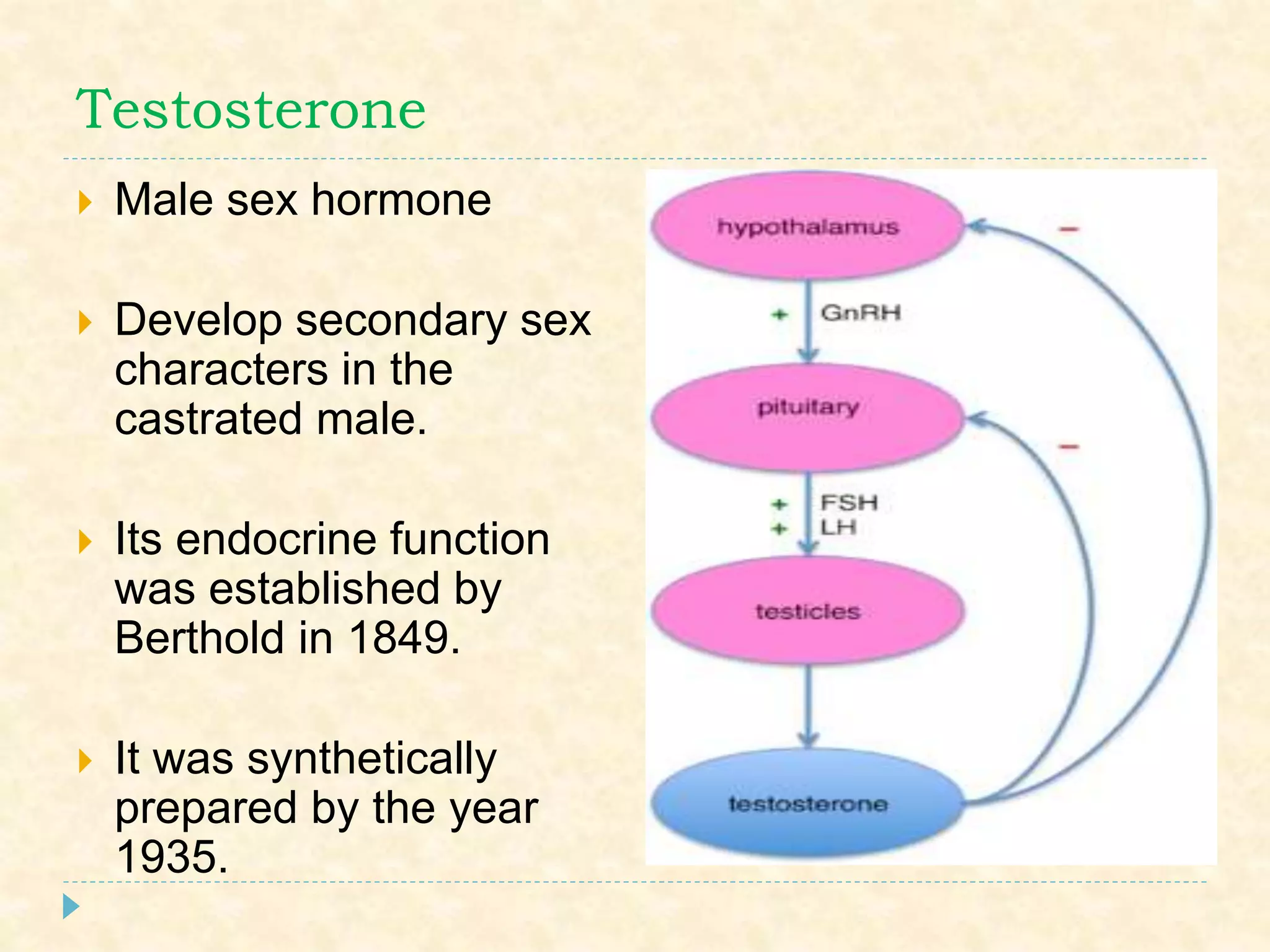 sex hormones pharmacology | PPTX