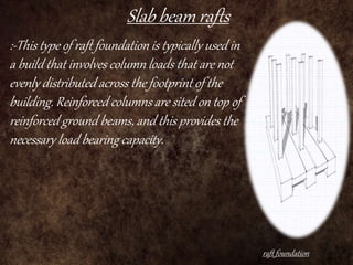 Raft Foundation b.arch 8th sem | PPTX | Canoeing and Kayaking | Extreme ...