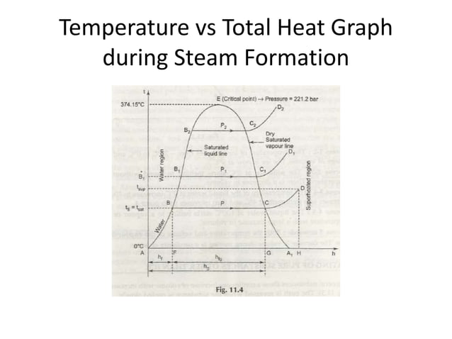 Formation and properties of steam | PPTX | Chemistry | Science