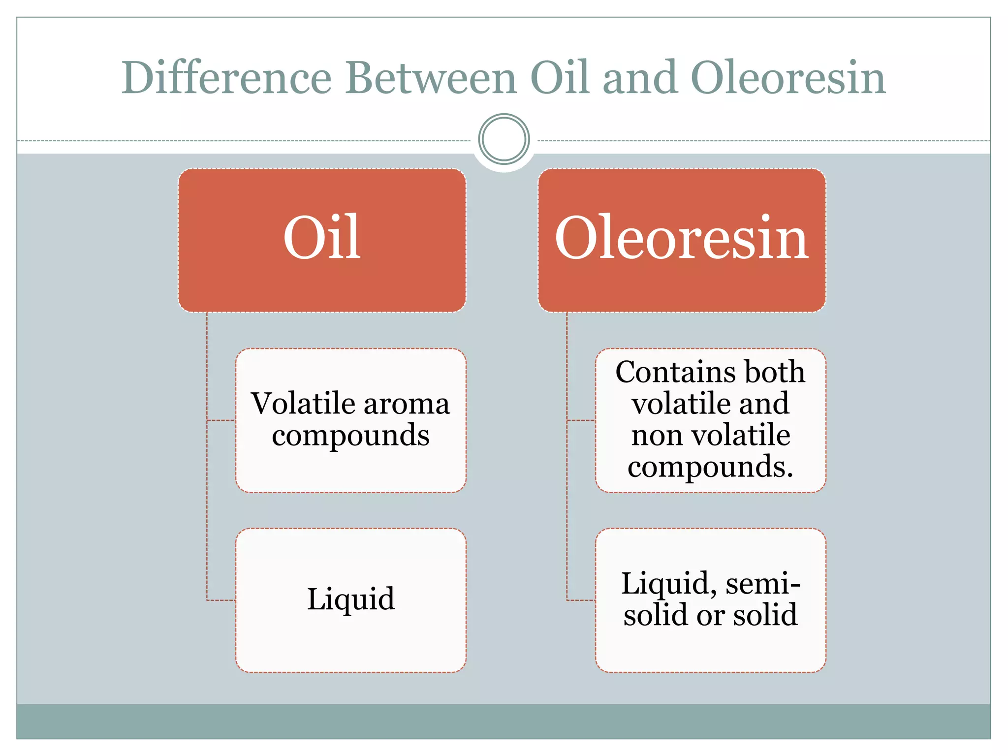 Application steam distillation in spice oil extraction | PPTX
