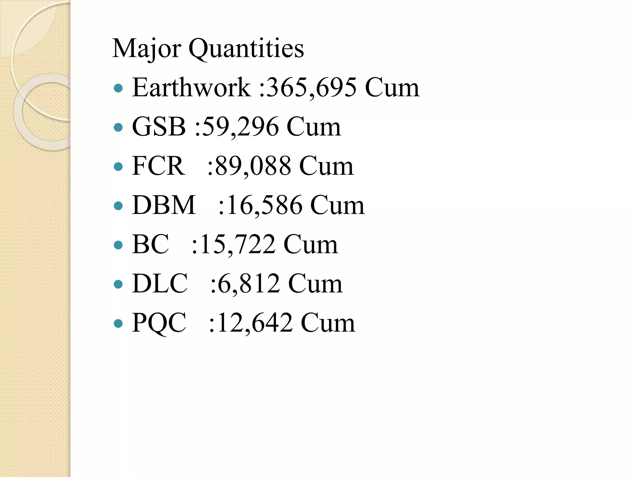 Design Of Modern Airports (RGIA HYD) | PPTX