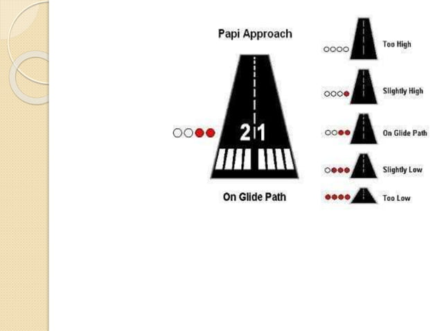 Design Of Modern Airports (RGIA HYD) | PPTX
