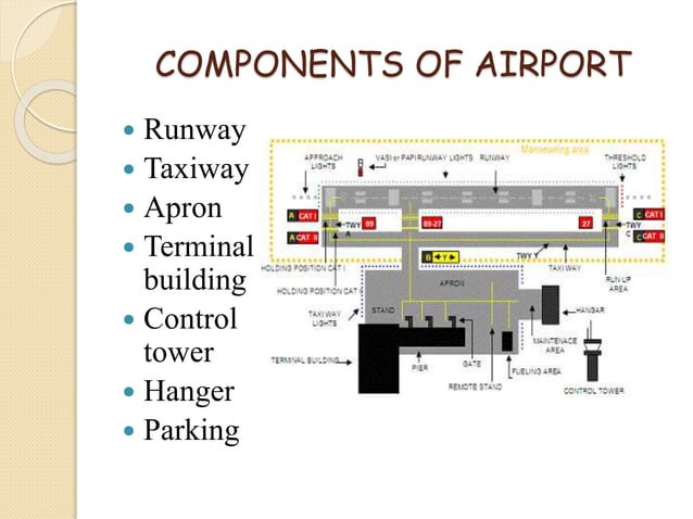 Design Of Modern Airports (RGIA HYD) | PPTX