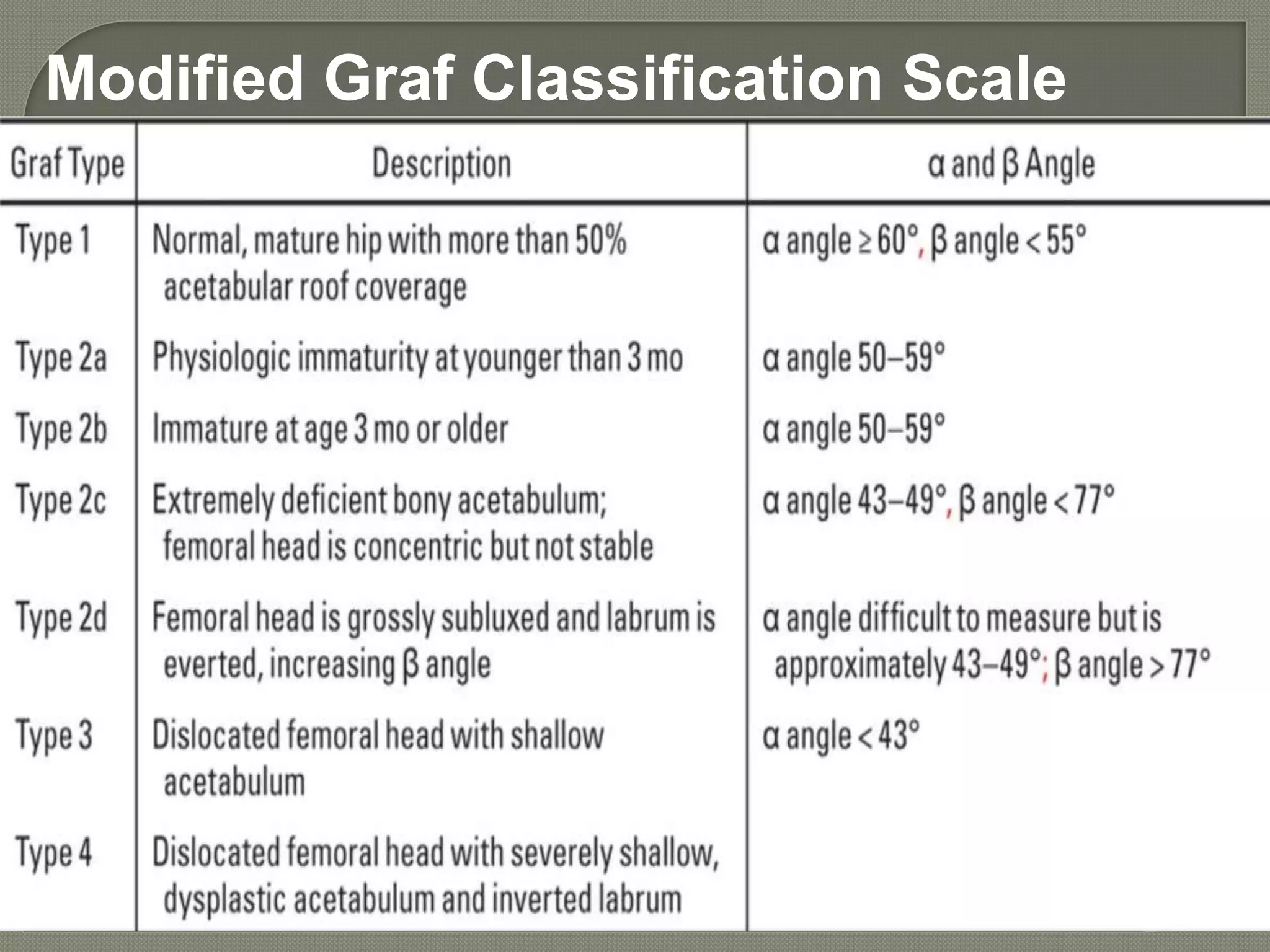 Pediatric hip radiology | PPTX