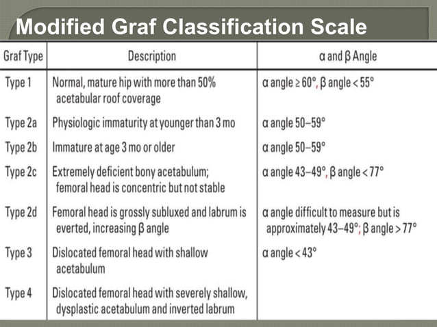 Pediatric hip radiology | PPTX