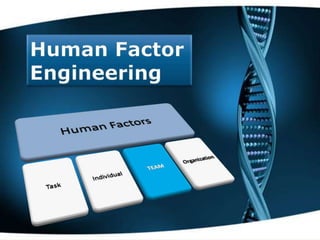 method engineering,work simplification, job design, job simplification ...
