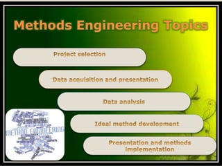 method engineering,work simplification, job design, job simplification ...