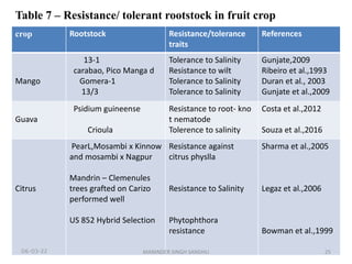Crop improvement through different breeding method - Mango, Citrus ...