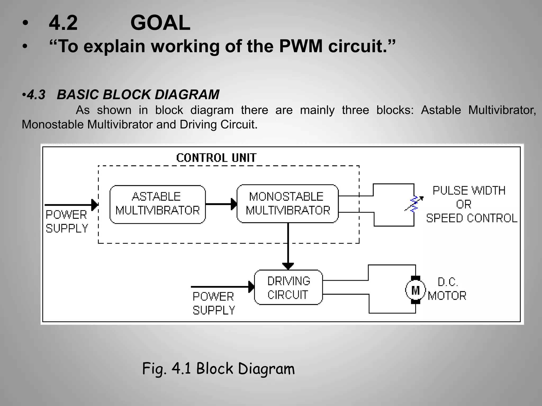 Speed Control Of Dc Motor Using Pulse Width Modulation Technique Pptx Computer Networking