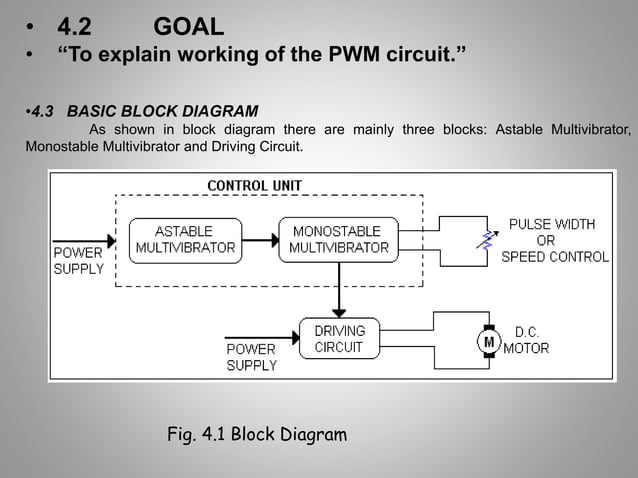 Speed Control Of Dc Motor Using Pulse Width Modulation Technique Pptx Computer Networking