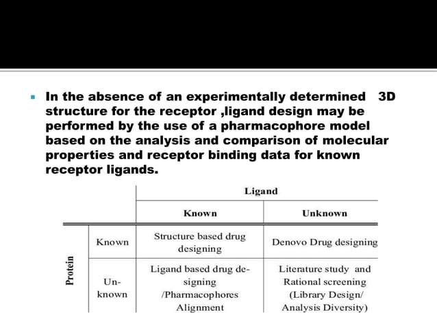 RATIONAL DRUG DESIGN.pptx