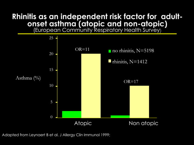 Asthma Rhinitis | PPTX